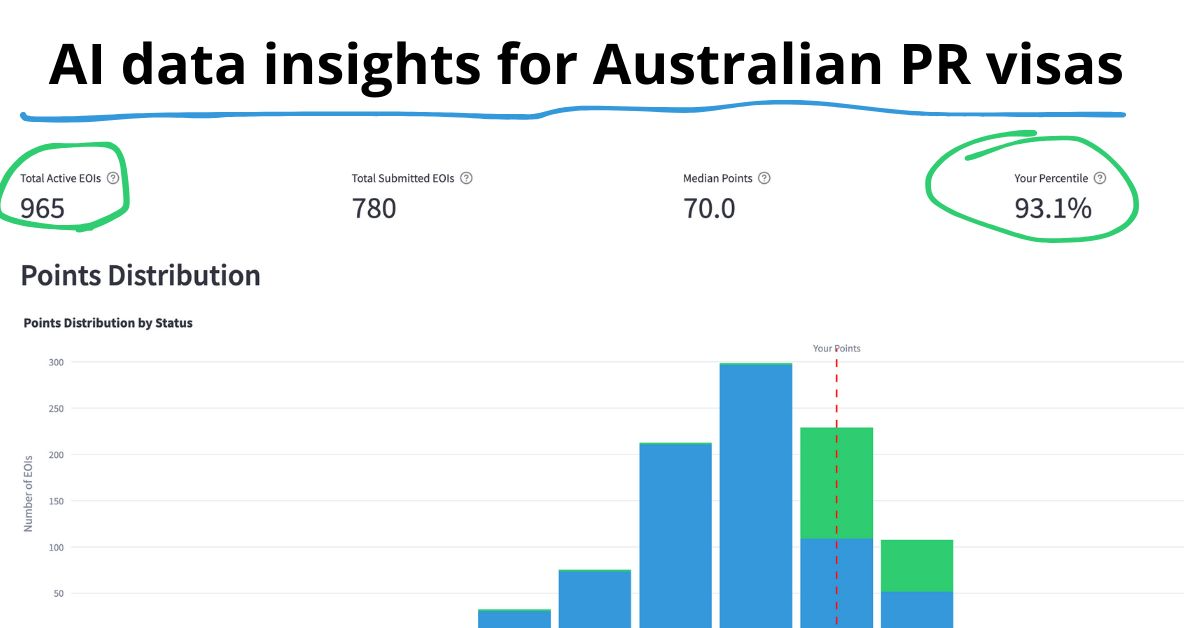 Smart Visa Lab - Skilled Migration Benchmark Tool